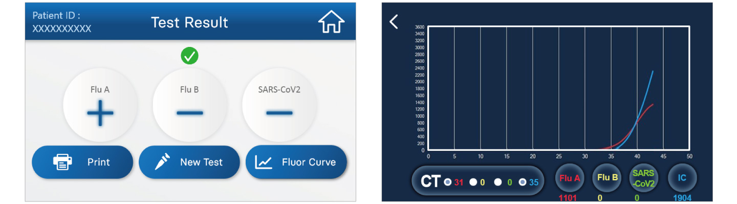 VitaPCR™ Influenza/SARS-CoV-2 (Flu/SC2) Assay - Credo Diagnostics