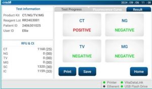 VitaSIRO solo™ CT/NG/TV/MG Assay - Credo Diagnostics